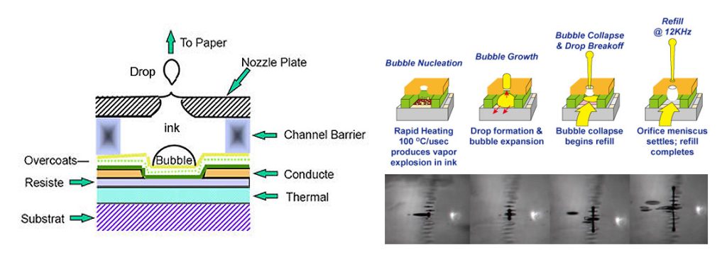 科技技術 - 國際聯合科技股份有限公司